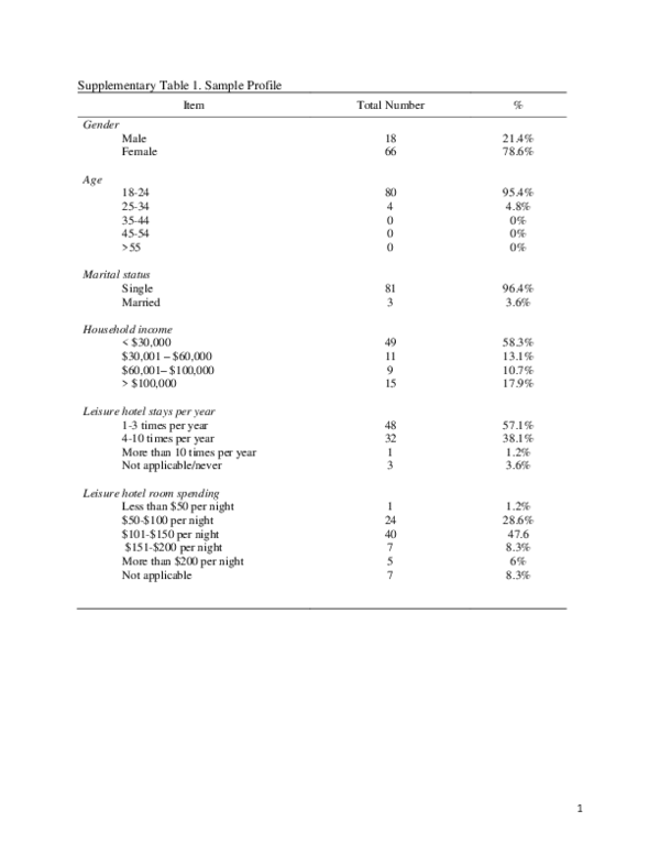 (PDF) Supplement_Tables – Supplemental material for Comparison of ...