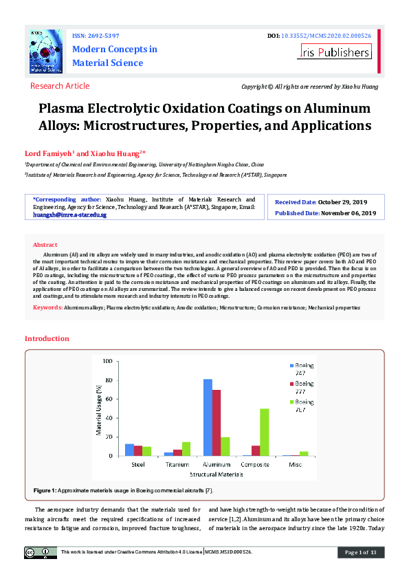 (PDF) Plasma Electrolytic Oxidation Coatings on Aluminum Alloys ...