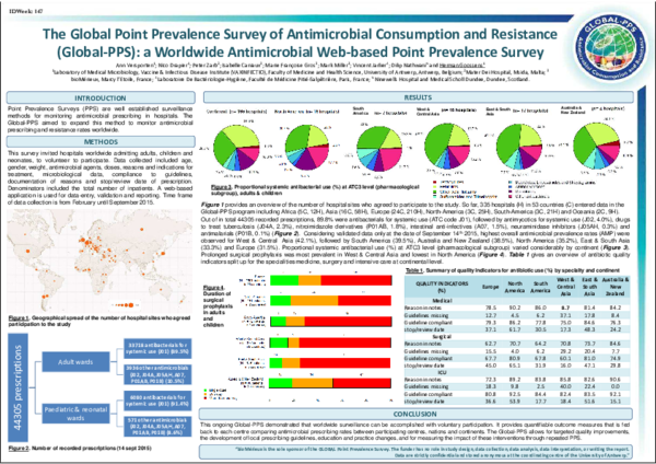 (PDF) The Global Point Prevalence Survey of Antimicrobial Consumption ...