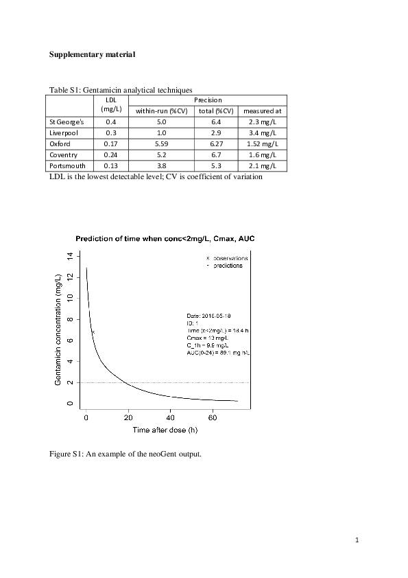 Development and evaluation of a gentamicin pharmacokinetic model that ...