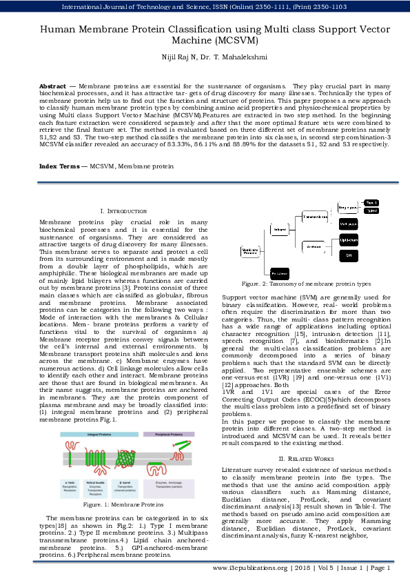 (PDF) Human Membrane Protein Classification using Multi class Support Vector Machine (MCSVM)
