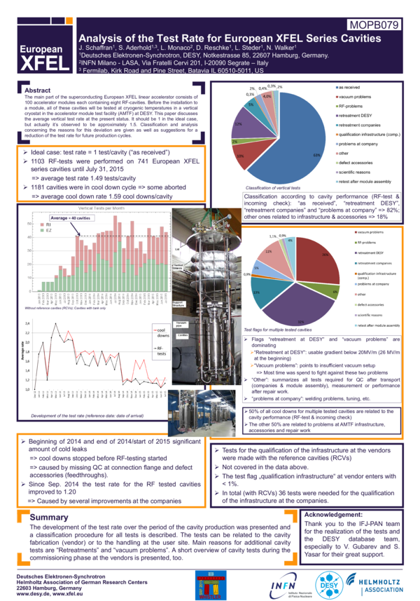 (PDF) Analysis of the Test Rate for European XFEL Series Cavities
