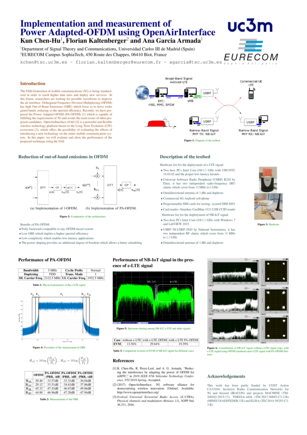 (PDF) Implementation and Measurement of Power Adapted-OFDM Using OpenAirInterface