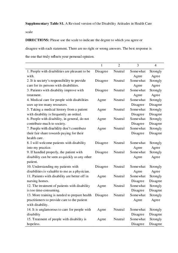 (PDF) A validation of the disability attitudes in health care scale ...