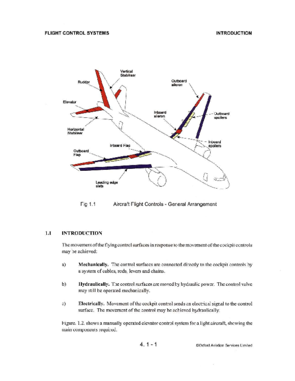 (PDF) . AC Systems - Flight Controls Introduction (2 files merged)