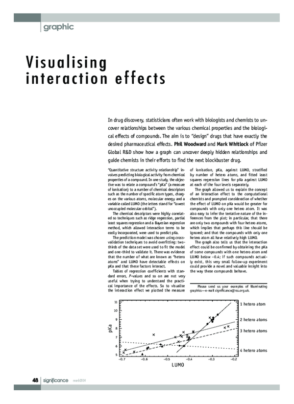(PDF) Visualising interaction effects