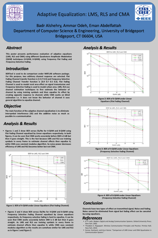 Pdf Adaptive Equalization Lms Rls And Cma 