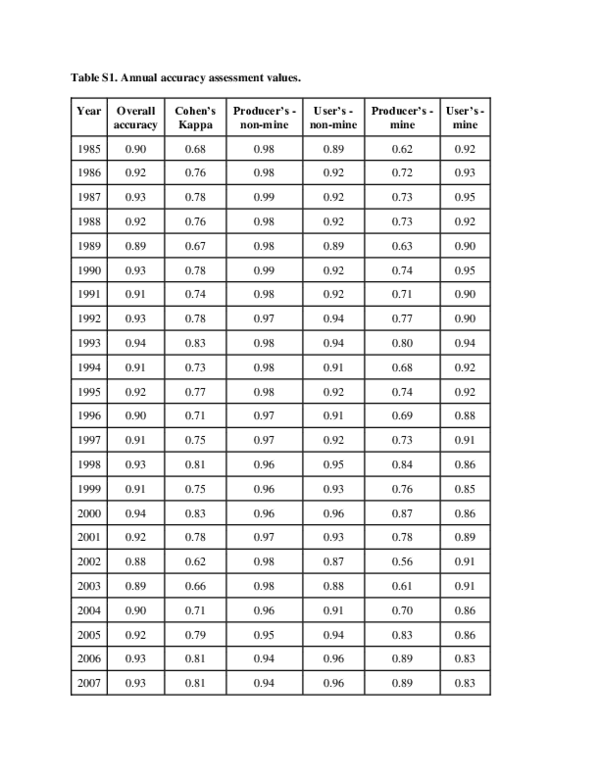 (PDF) Mapping the yearly extent of surface coal mining in Central ...