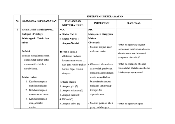 (DOC) Resiko Defisit Nutrisi