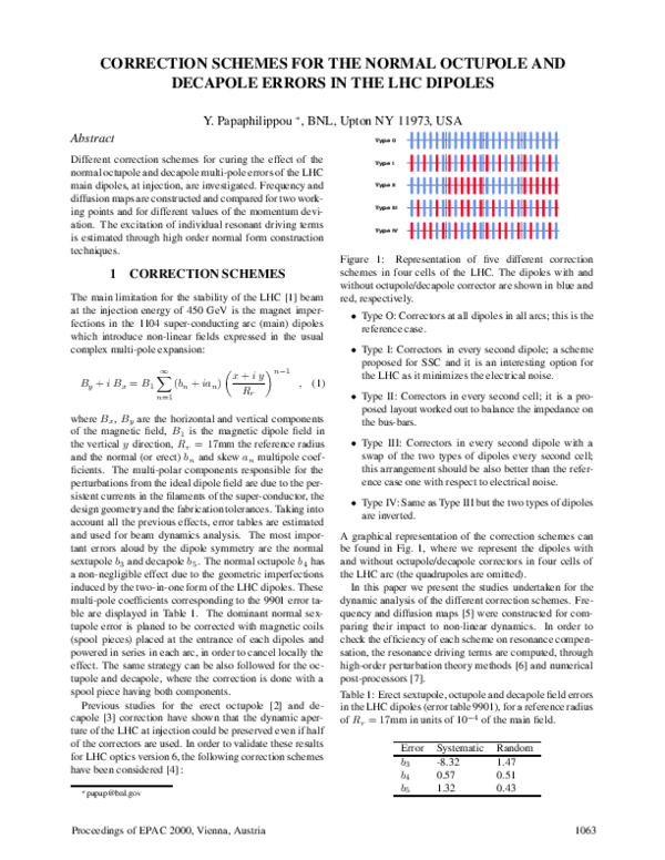 Pdf Correction Schemes For The Normal Octupole And Decapole Errors In The Lhc Dipoles Yannis