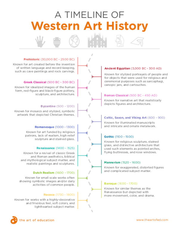 (PDF) Western Art History