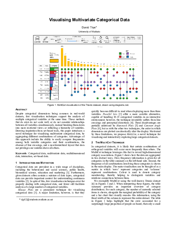 (PDF) Visualising Multivariate Categorical Data