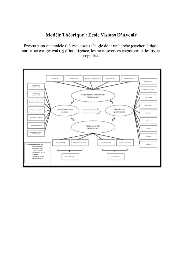 (PDF) Les Intelligences Multiples au Sein de l'Ecole - Ecole Visions d ...