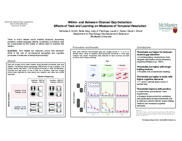 (PDF) Within- and Between-Channel Gap Detection