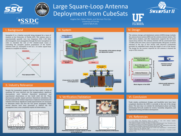 (PDF) Large Square-Loop Antenna Deployment from CubeSats