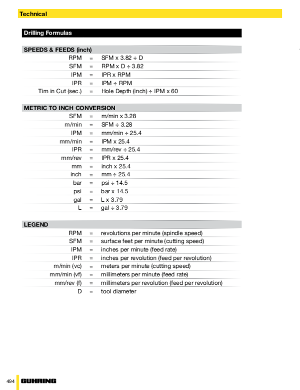 (PDF) Common Formulas For Drilling