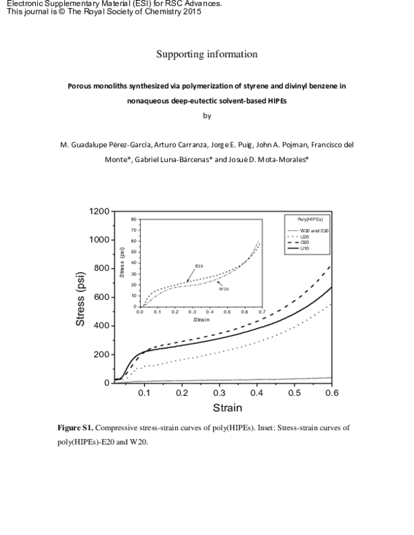 (PDF) Porous monoliths synthesized via polymerization of styrene and ...