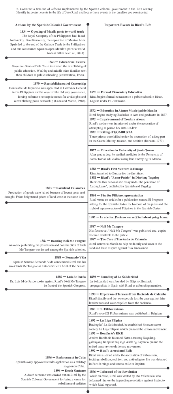 (PDF) Timeline of Spanish Colonial Government and Rizal's Life