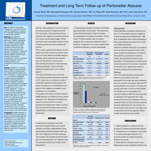 (PDF) Treatment and Long-term Follow-up of Peritonsillar Abscess