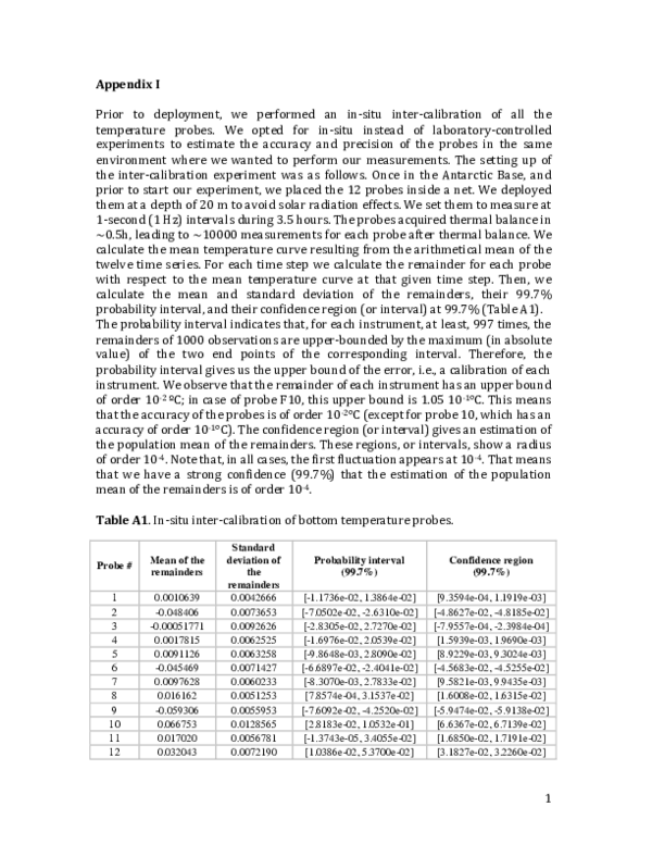 (PDF) Hydrography and dynamics of Port Foster, Deception Island, Antarctica