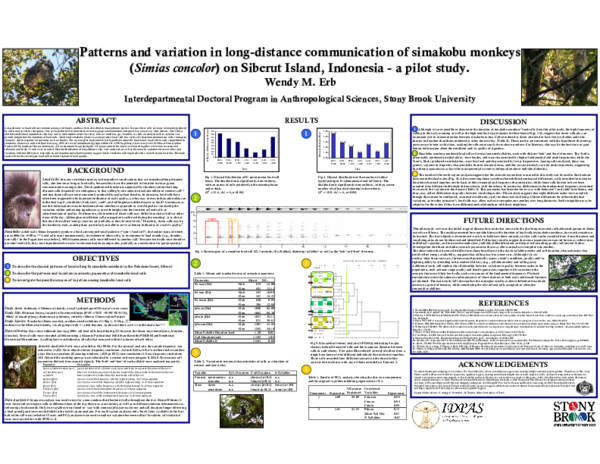 (PDF) Patterns and variation in long-distance communication of simakobu ...