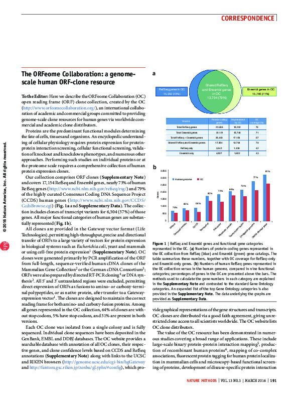 (PDF) The ORFeome Collaboration: a genome-scale human ORF-clone resource