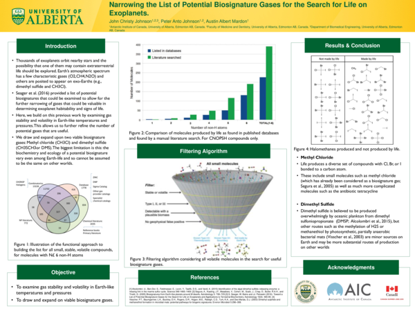 (PDF) Narrowing the List of Potential Biosignature Gases for the Search ...