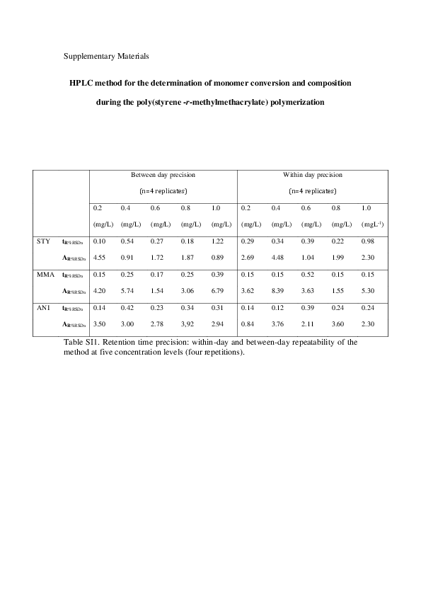 (PDF) HPLC method for the determination of monomer conversion and ...
