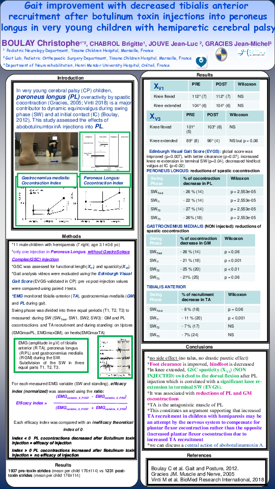 (PDF) Gait improvement with decreased tibialis anterior recruitment ...