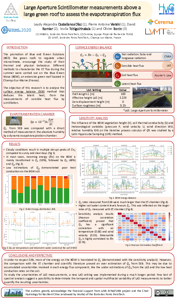 (PDF) Large Aperture Scintillometer measurements above a large green ...