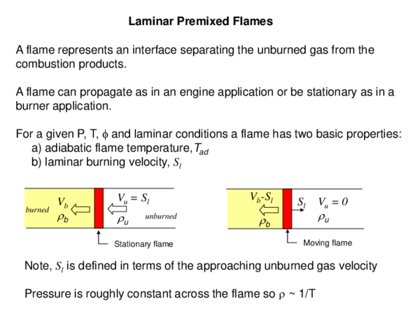 (PDF) Laminar Premixed Flames