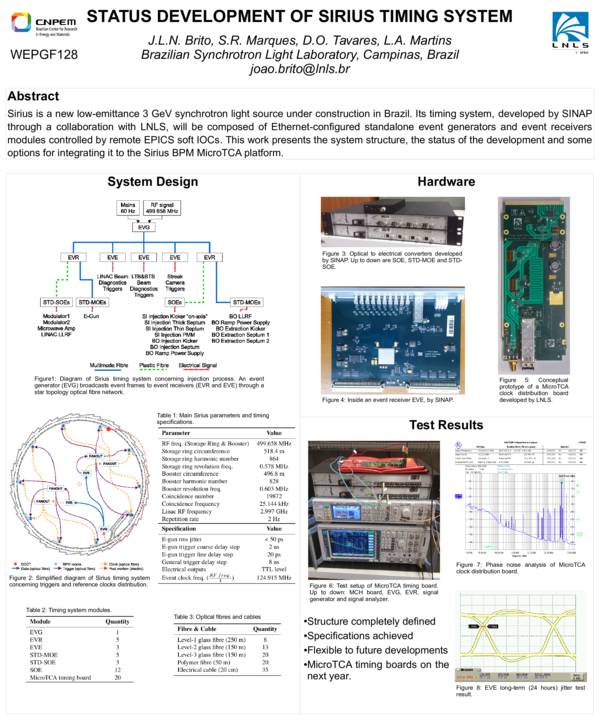 (PDF) Status Development of Sirius Timing System
