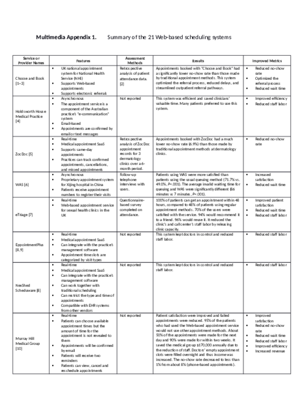 (PDF) Web-Based Medical Appointment Systems: A Systematic Review