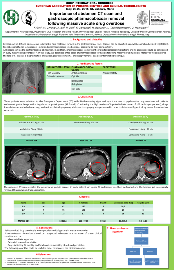 (PDF) Importance of abdomen CT scan and gastroscopic pharmacobezoar ...