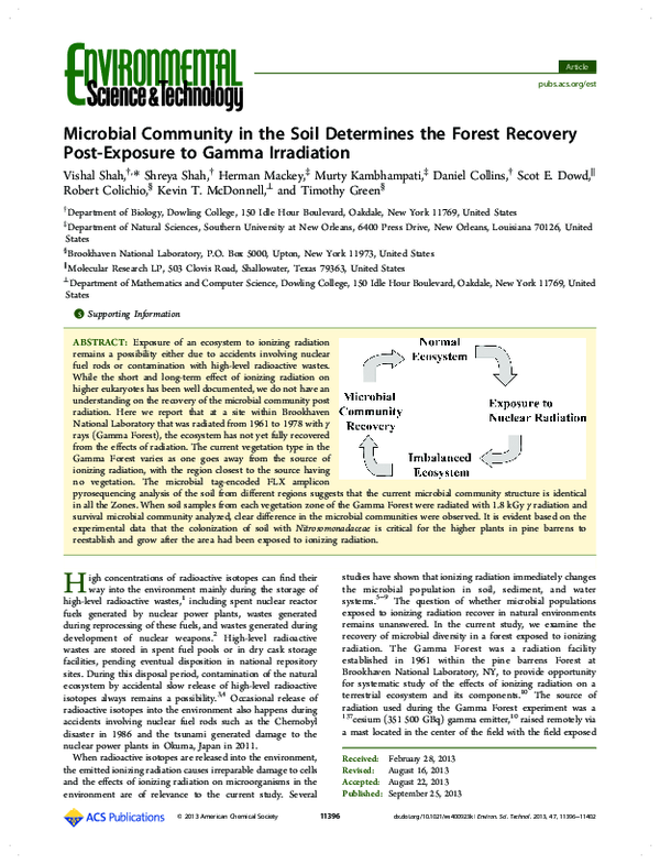 (PDF) Microbial Community in the Soil Determines the Forest Recovery ...