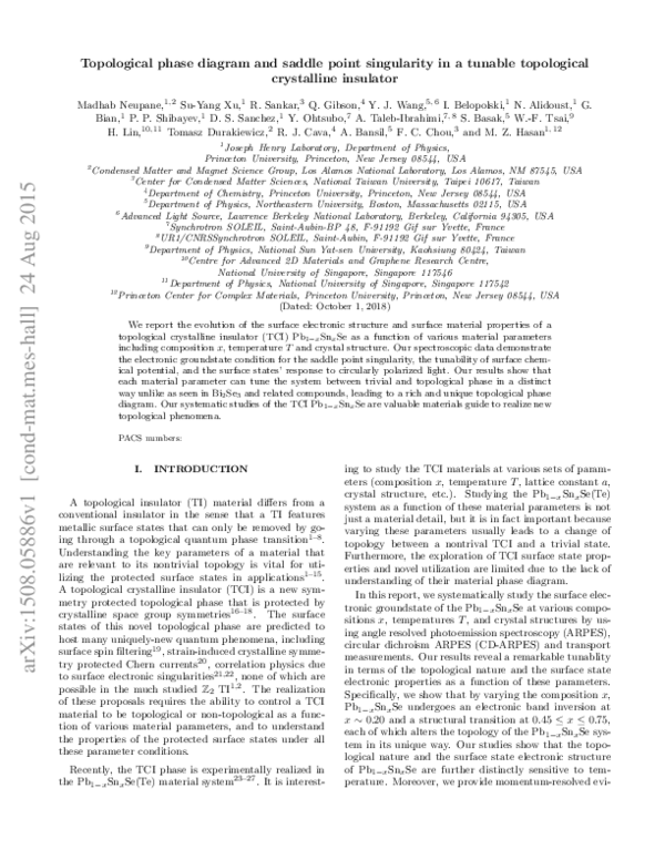 (PDF) Topological phase diagram and saddle point singularity in a ...