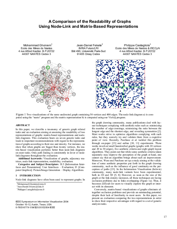 Pdf A Comparison Of The Readability Of Graphs Using Node Link And Matrix Based Representations
