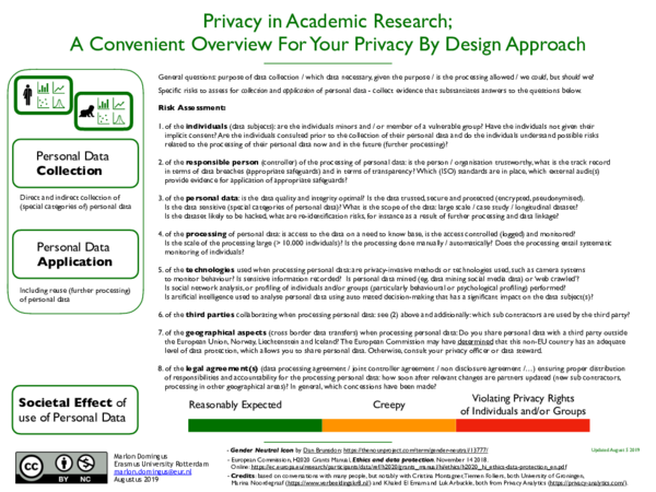 (PDF) Privacy in Academic Research