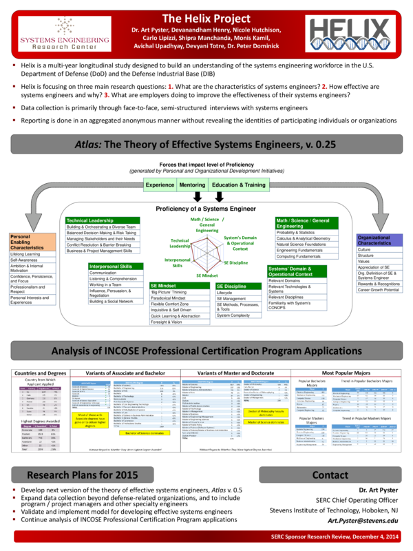 (PDF) The Helix Project