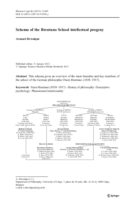 (PDF) Schema of the Brentano School intellectual progeny | Arnaud ...