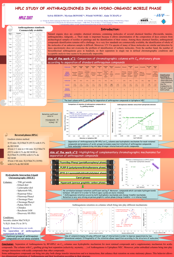Poster HPLC | Alain Tchapla - Academia.edu