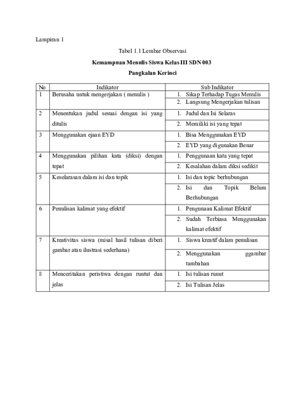 (DOC) INSTRUMEN KEMAMPUAN MENULIS
