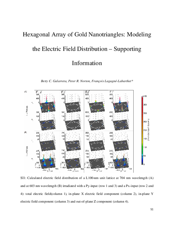 (PDF) Hexagonal Array of Gold Nanotriangles: Modeling the Electric Field Distribution