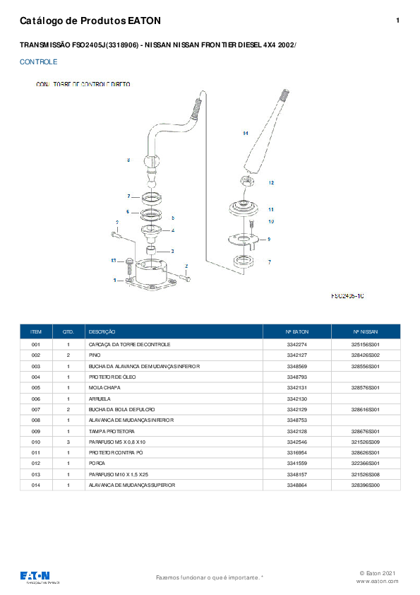 (PDF) Catálogo de Produtos EATON | rapha gomes - Academia.edu