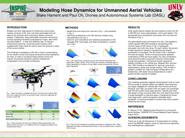 (PDF) Modeling Hose Dynamics for Unmanned Aerial Vehicles