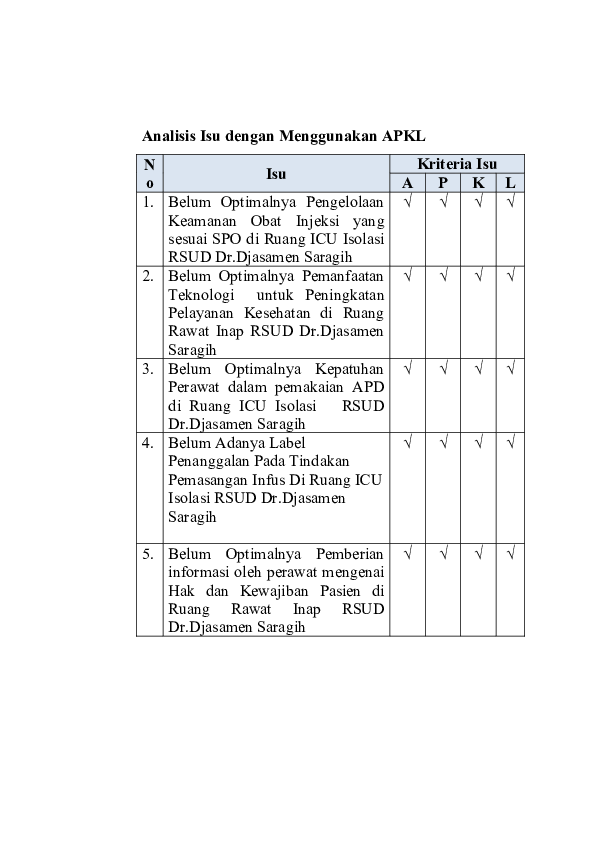 (PDF) Analisis Isu dengan Menggunakan APKL N o Isu Kriteria Isu A P K L ...
