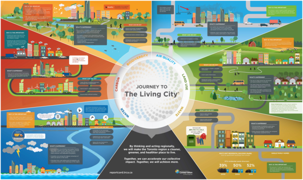 (PDF) Living city report card