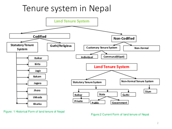(PDF) Tenure system in Nepal Statutory Tenure System