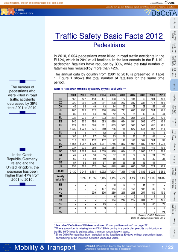 (PDF) Traffic Safety Basic Facts 2012: Pedestrians