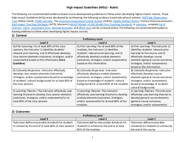 High Impact Guidelines (HIGs) - Rubric